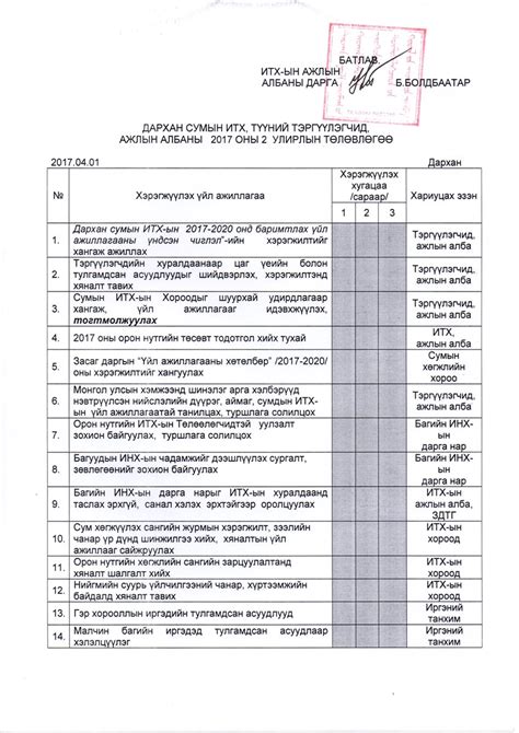 Дархан сумын ИТХ түүний Тэргүүлэгчид ажлын албаны 2017 оны 2 улиралын