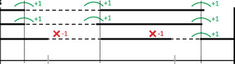 Illustrating The Two Main Steps Of Freddies Segmentation Stage A