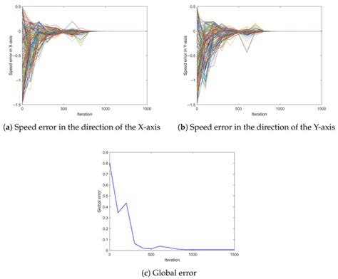Fractal Fract Special Issue Advances In Fractional Order Multiagent