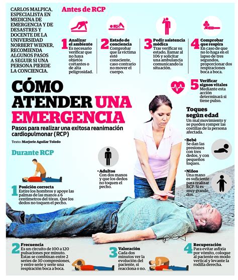 ¿cómo Atender Una Emergencia Médica Pasos Para Un Correcto Rcp