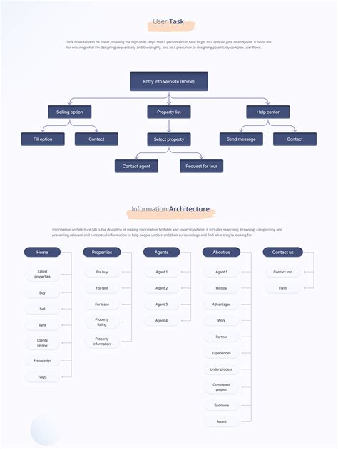 Real Estate Website Design On Behance