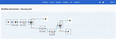 using workflow launch history