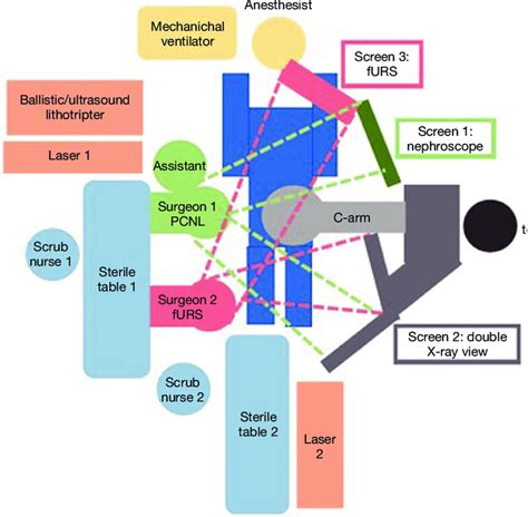 Prone Ecirs Operating Room Setting Surgeon 1 Performs Pcnl And Surgeon