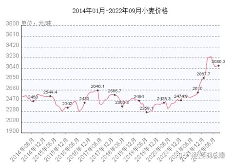 世界热点！粮食正在酝酿涨价风暴？印度开征出口税后 越南和泰国也要涨价！ 知乎