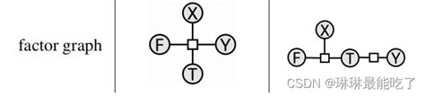 Factor Graph（因子图） Csdn博客