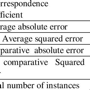 Linear Regression For Price Vs Height Download Scientific Diagram