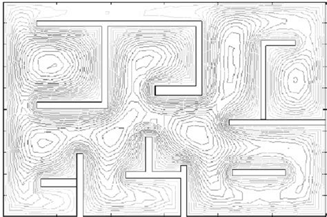 Trajectory Calculated With Fast Marching Without The Logarithm Distance Download Scientific