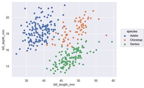 seaborn objects Plot label seaborn 0 13 2 文档 seaborn 中文