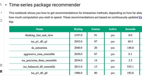 GitHub Microprediction Timeseries Elo Ratings Elo Ratings For Time Series Forecasting Packages