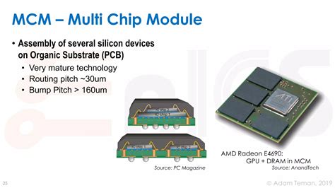 Io And Pad Ringpdf