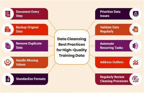 A Complete Guide To Data Cleansing Tools And Techniques