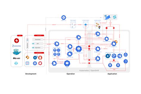 Best Open Source ETL Tools Reviewed In The CTO Club