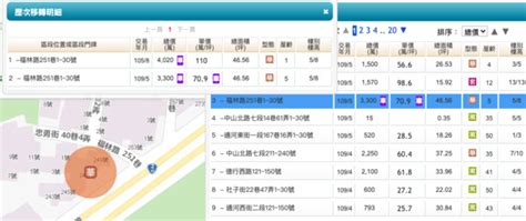 單價百萬跌剩8字頭！士林官邸巷弄豪宅身價不再 鄰居憂：怎麼會跌這麼多 Ettoday房產雲 Ettoday新聞雲