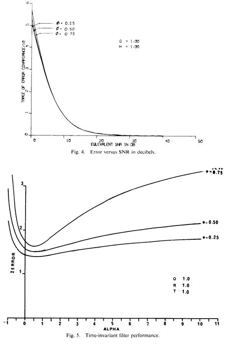 Figure 4 Optimal Demodulation Of Pam Signals
