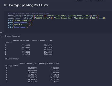 Datascience Machinelearning Python Customersegmentation Elevvointernship Dataanalysis