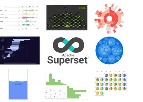 Preset On Linkedin Apachesuperset Superset Vizplugin Opensource