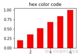 matplotlib指定绘图颜色的八种方式python篇 知乎