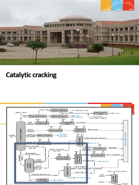 Lecture Sides Catalytic Cracking Pdf Cracking Chemistry Catalysis