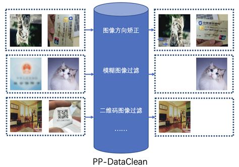 Easydata Docs Zh Cn Dataclean Dataclean Md At Develop Paddlepaddle