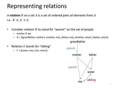 PPT Relations PowerPoint Presentation Free Download ID 2928209