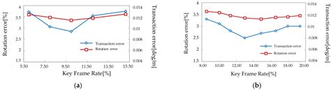 visual odometry based on improved oriented features from accelerated