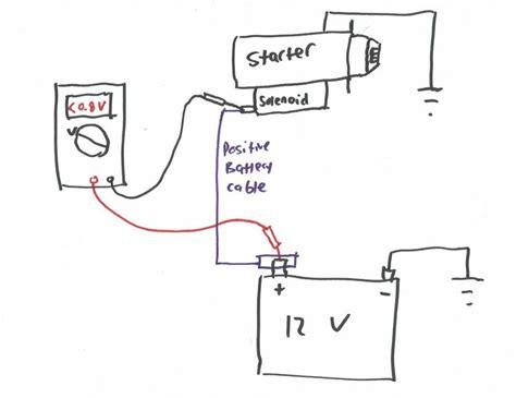 How To Use A Multimeter Measuring Voltage Drop
