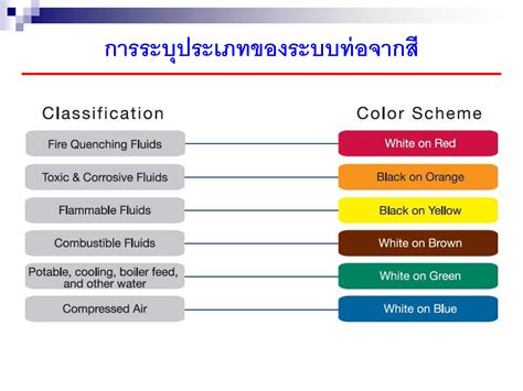 2013 11 16 วิศวกรรมแห่งชาติ ๒๕๕๖ ระบบท่อในโรงงานอุตสาหกรรม