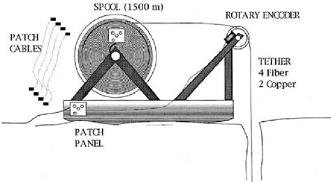 Spool And Tether The Tether Contains A Twisted Pair Of 18 Awg Copper