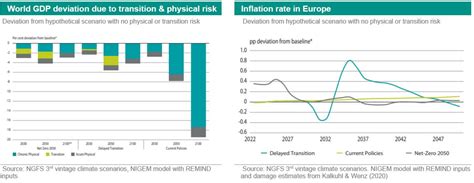 New Ngfs Scenarios Abn Amro