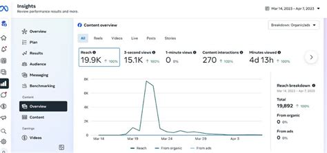 Md Jubayer Islam On Linkedin One Months Result Of Social Media