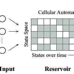 RC With Dynamical Systems A Single Node Time Delayed Feedback