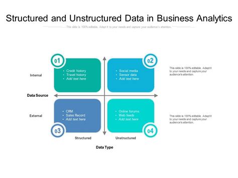 Structured And Unstructured Data In Business Analytics Presentation