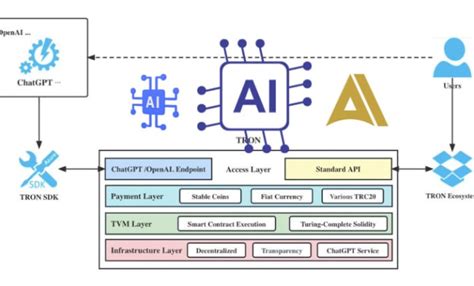 build ai saas or ai website or ai chatbot using chatgpt by mason atlas