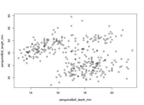 Intro To R And The Tidyverse Data Services