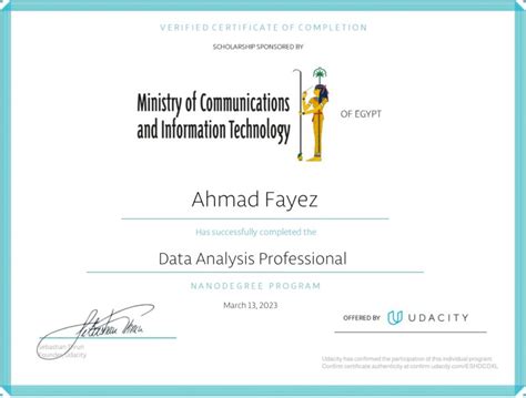 Ahmad Fayez On Linkedin Dataanalysis Powerbi Businessintelligence