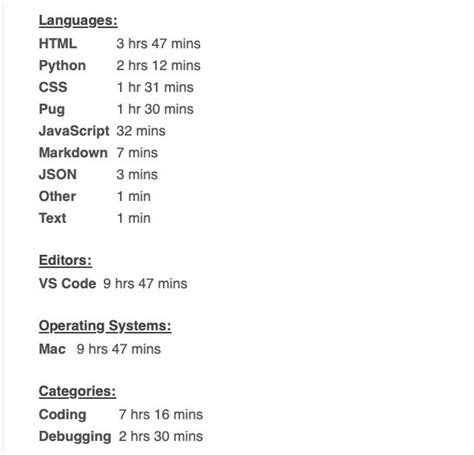 Jacob Wood On Linkedin More Coding Than Debugging Last Week Still Averaging Close To Ten Hours