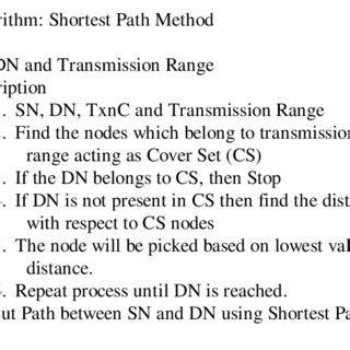 Shortest Path Method Download Scientific Diagram