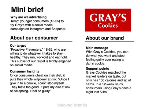 Our Creative Brief Template And Media Brief Template Beloved Brands