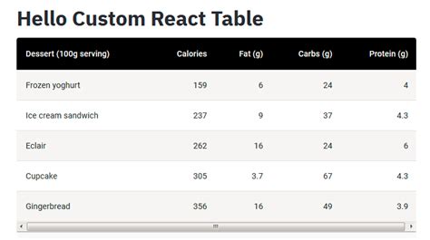 Custom Component Material UI React Table Custom Components Streamlit