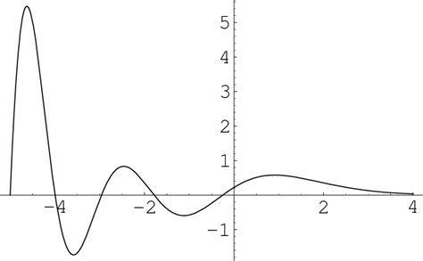 Plot Of Bessel Function J ν 1µ Versus ν At µ 05 Download