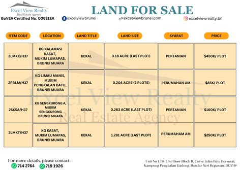 Land For Sale At Brunei Muara District And Belait District Excel View