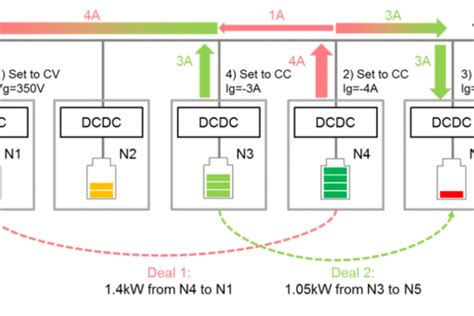 Sony Looks To Open Source Cloud Microgrid