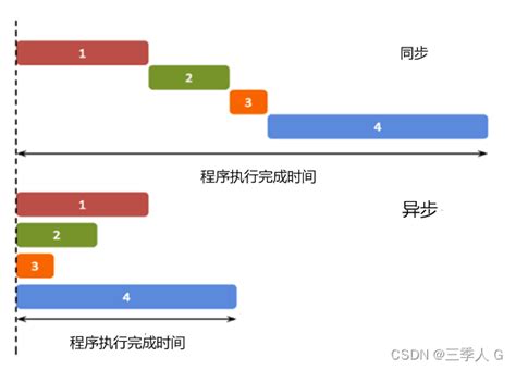 javascript 异步编程