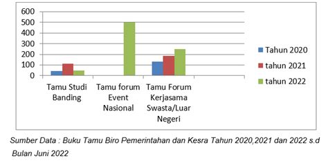 “ciber Q Code” Cinderamata Berbasis Qr Code Optimalisasi Fungsi Cinderamata Bagi Tamu