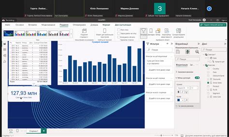 Power Bi аналіз та візуалізація даних