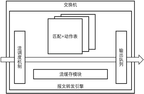protocol independent forwarding flow caching method eureka patsnap