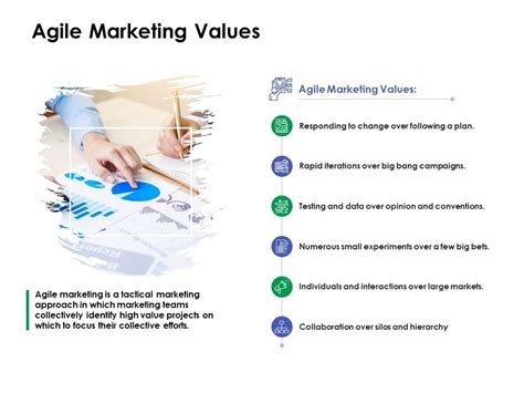 Agile Marketing Values Ppt Powerpoint Presentation Layouts Rules