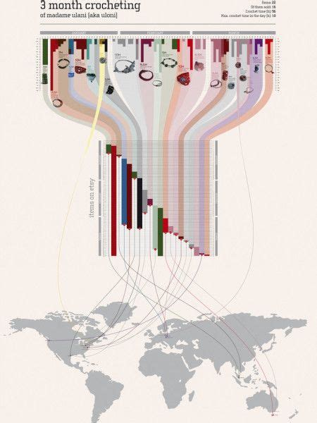 22 Data Visualization Ideas Data Visualization Visualisation Data Visualization Design