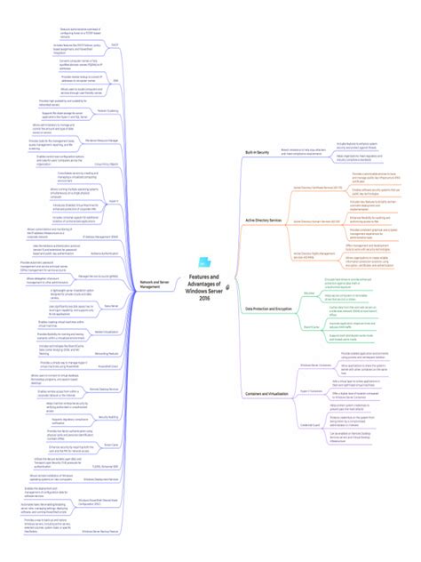 Windows Server 2016 Features Overview Pdf Active Directory Security