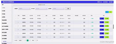 Python Django毕业设计国际美容会所管理系统（程序lw Csdn博客